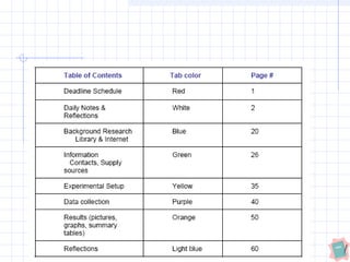 What makes a great log book | PPT | Scrapbooking | Arts and Crafts