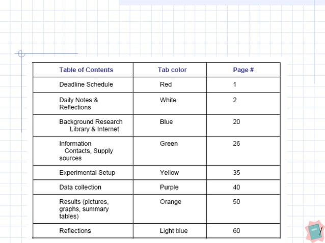 What makes a great log book