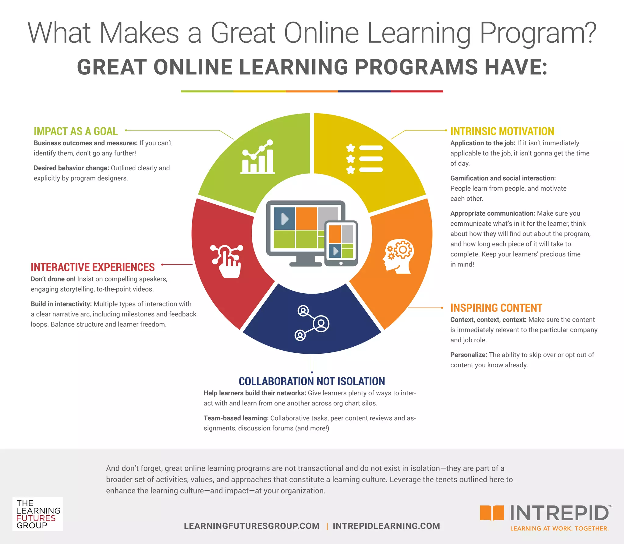What makesa greatonlinelearningprogram_infographic | PPT