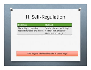 What Makes a Leader? | PPT