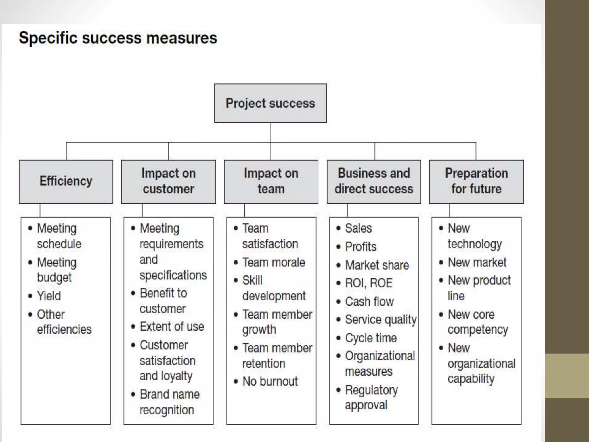 What makes a project successful | PPT