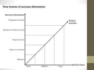What makes a project successful | PPT