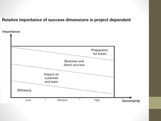 What makes a project successful | PPT