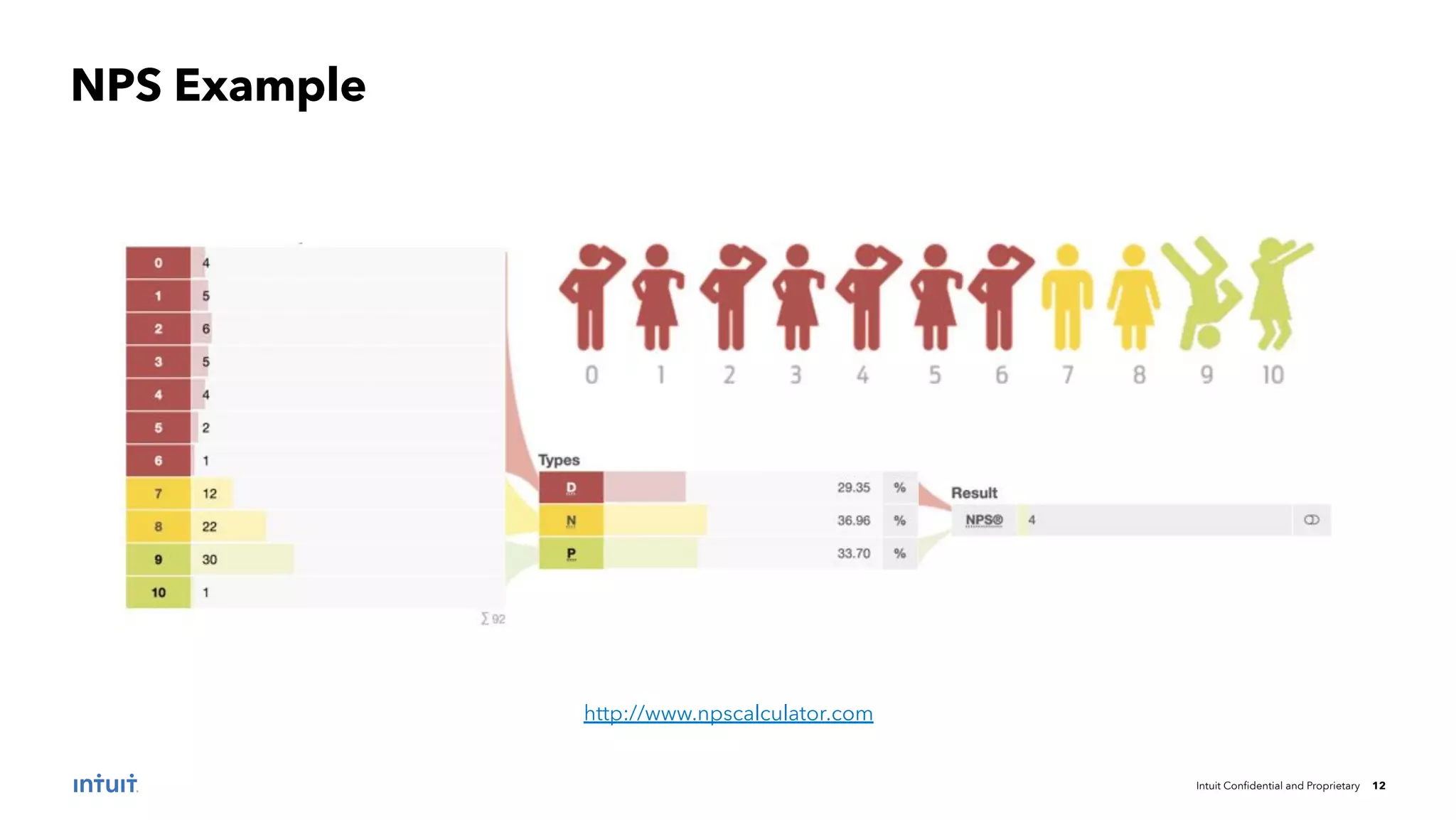 What makes a strong Intuit innovation culture | PPT