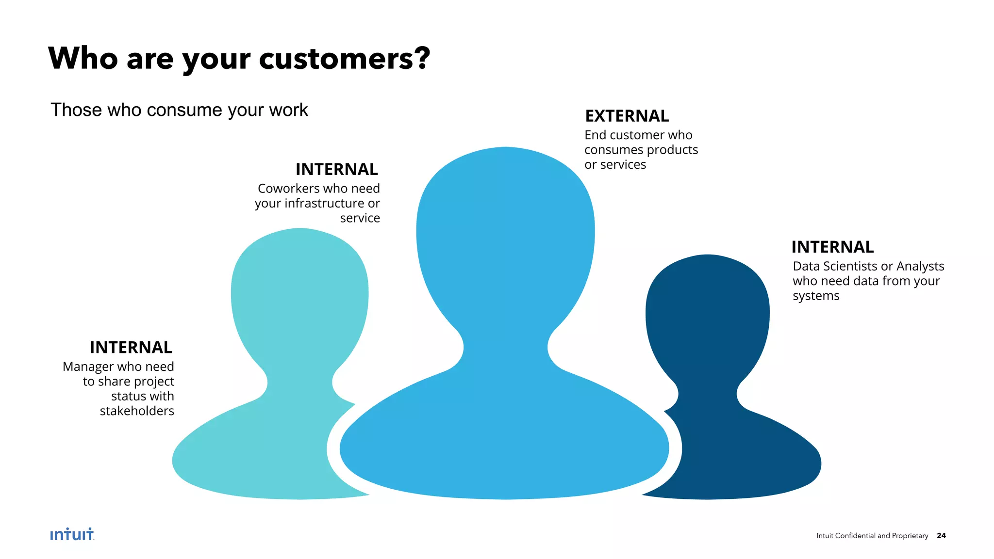 What makes a strong Intuit innovation culture | PPT