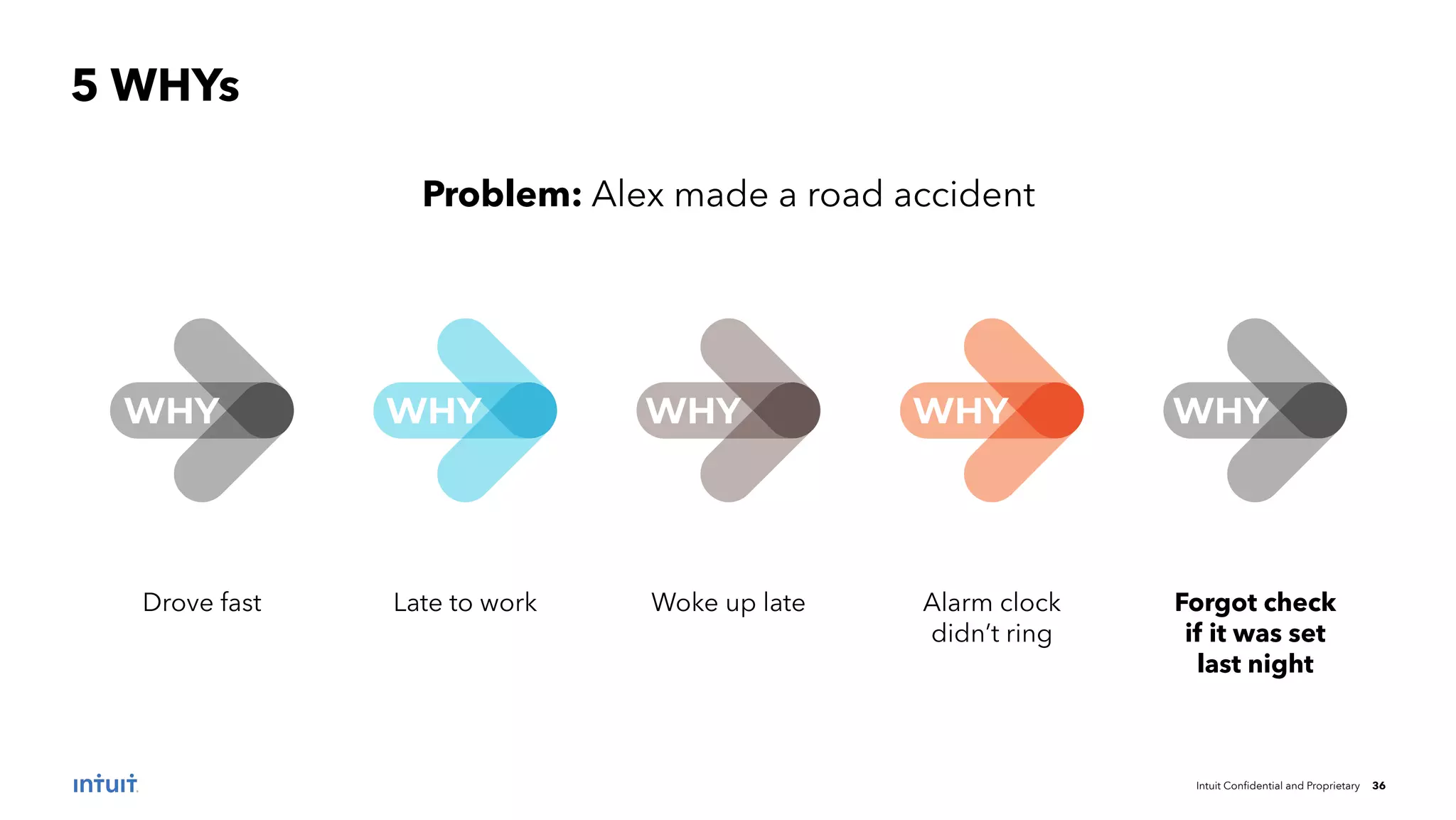 What makes a strong Intuit innovation culture | PPT