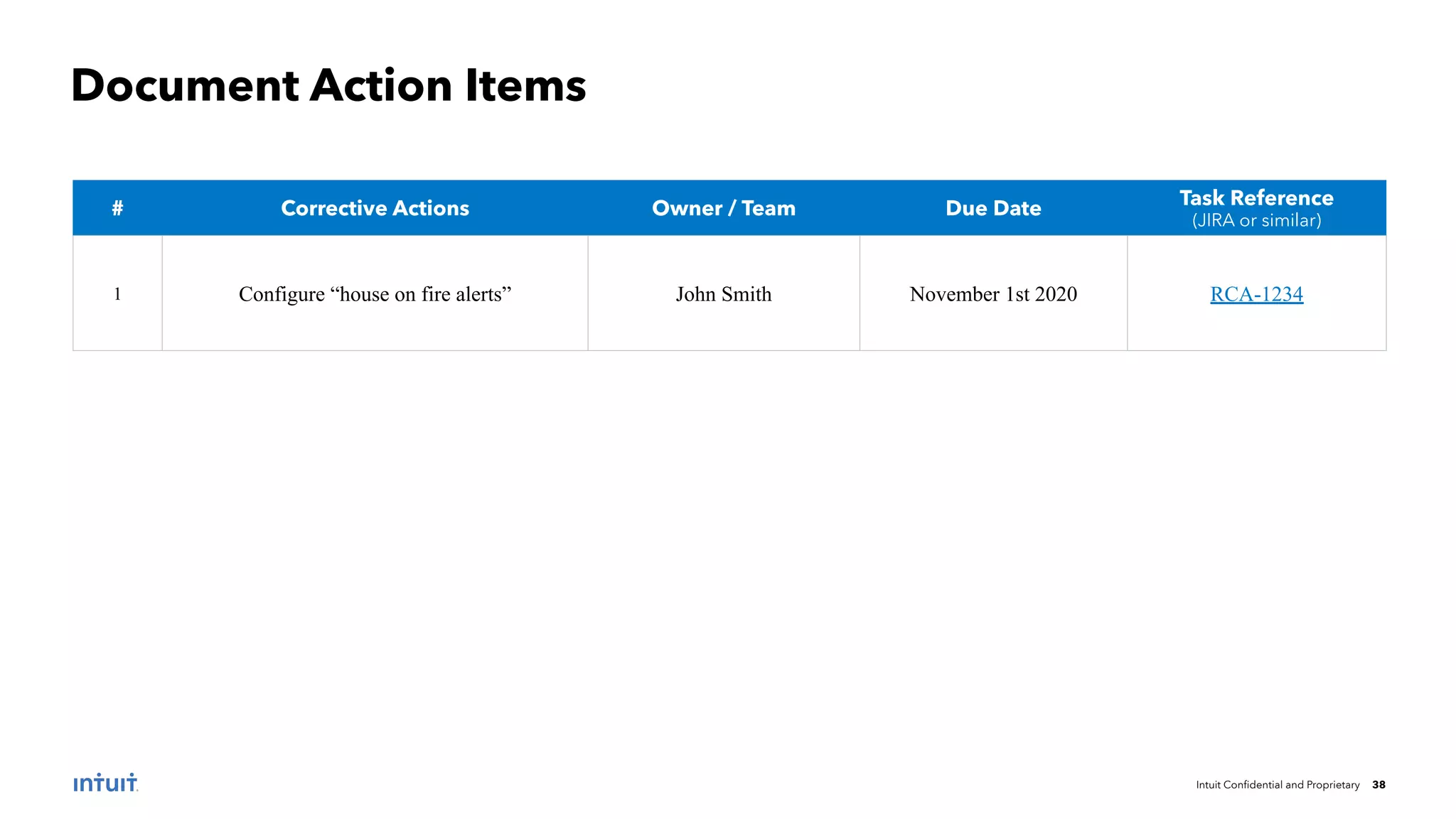 What makes a strong Intuit innovation culture | PPT