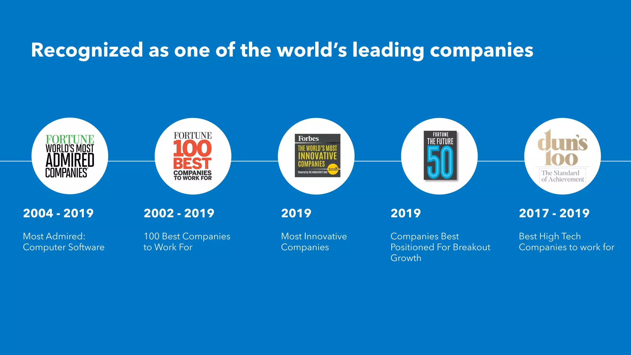 What makes a strong Intuit innovation culture | PPT