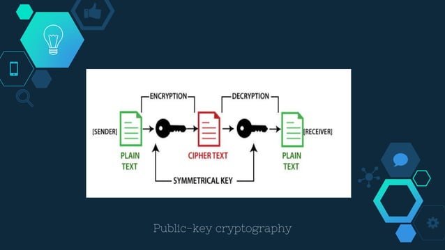What makes BlockChain secure.pptx
