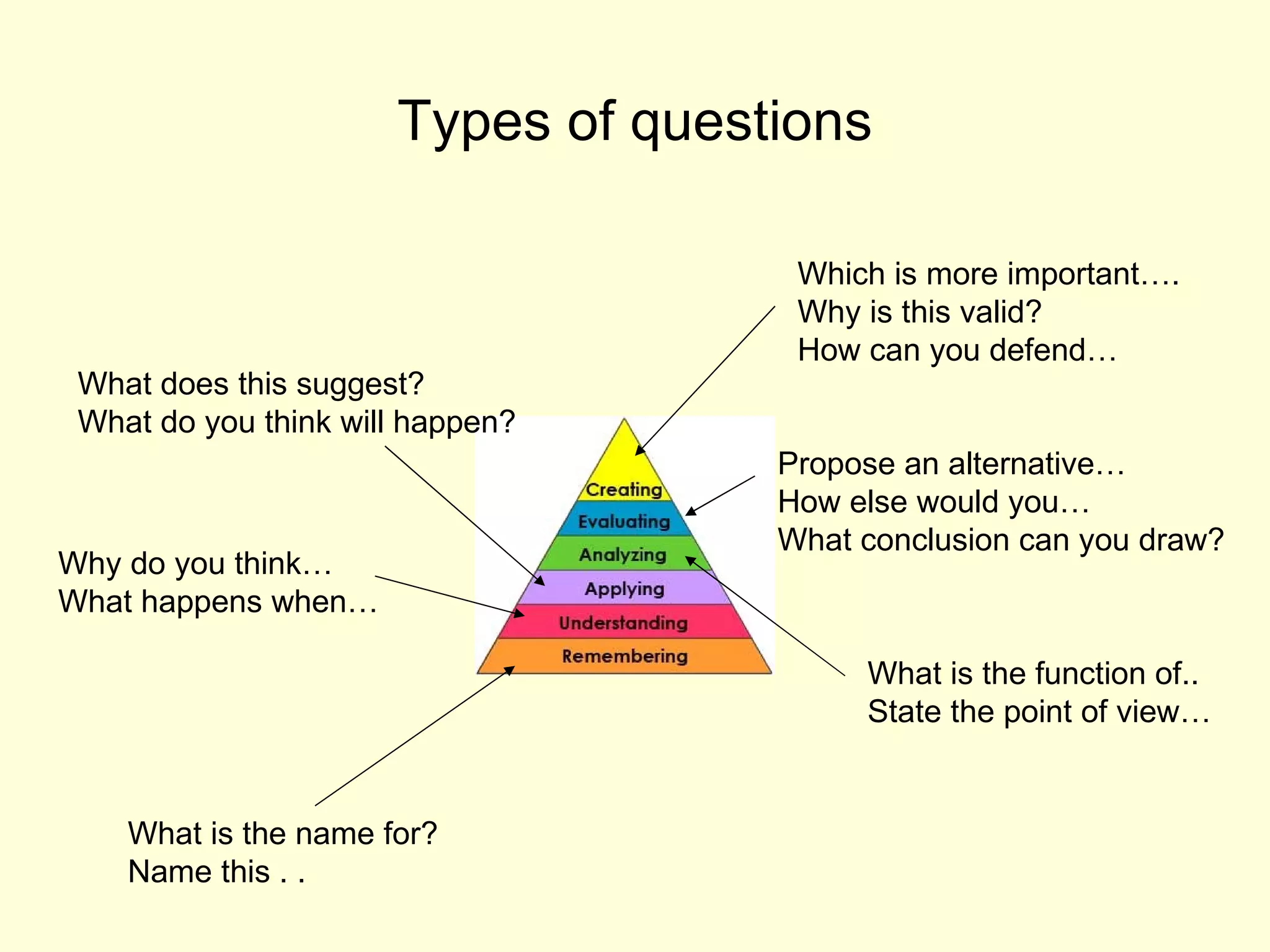 What makes effective questioning? | PPT
