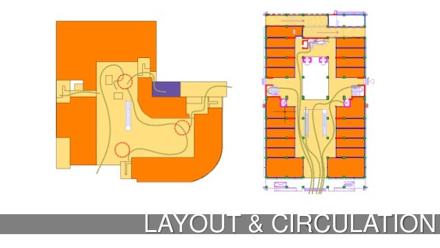 What makes design of Mall successful