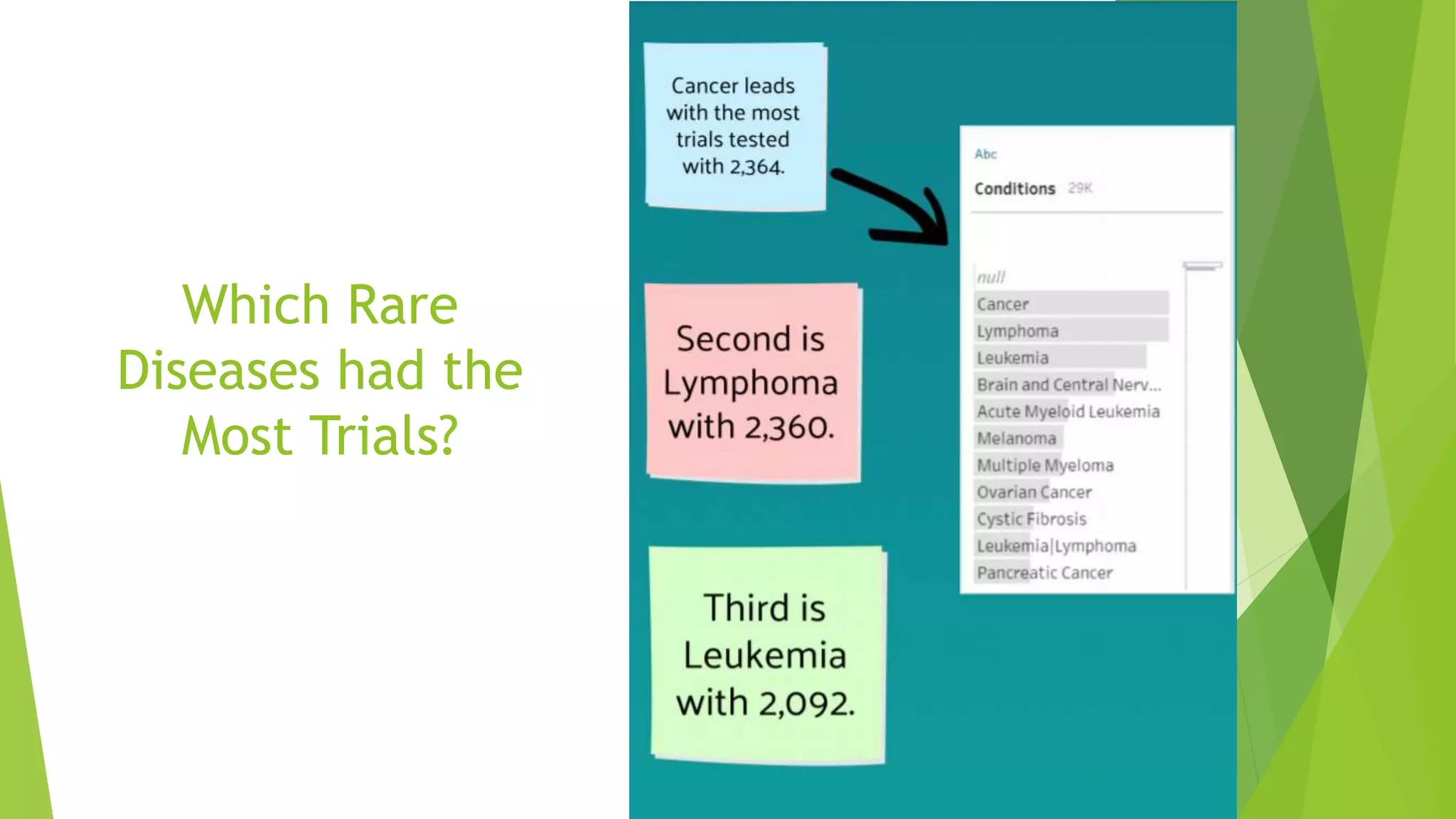 What Makes Rare Disease Clinical Trials Successful | PPT