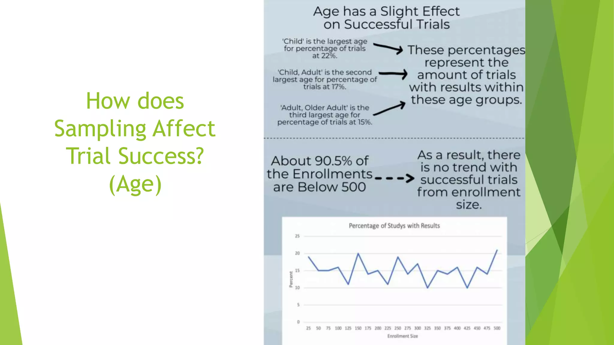 What Makes Rare Disease Clinical Trials Successful | PPT