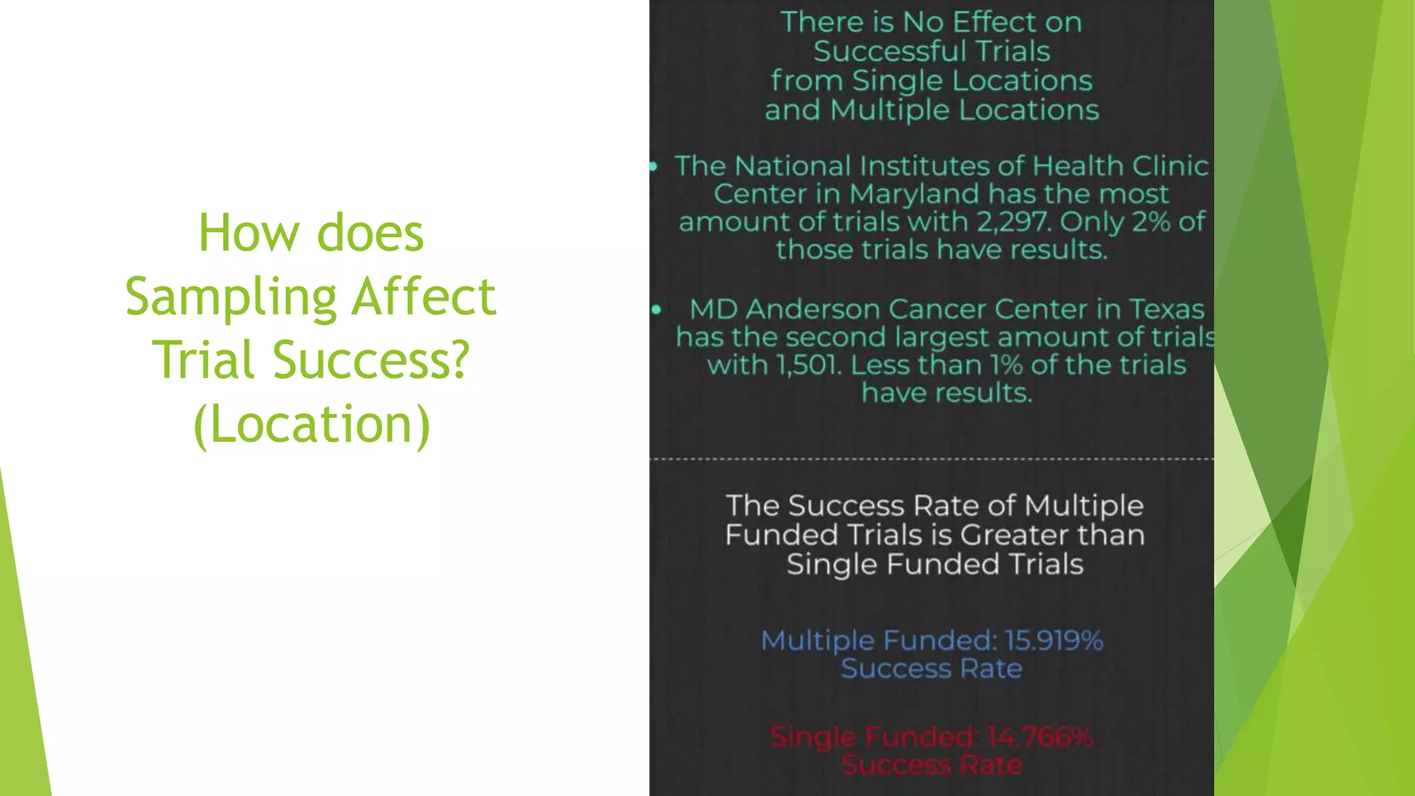 What Makes Rare Disease Clinical Trials Successful | PPT