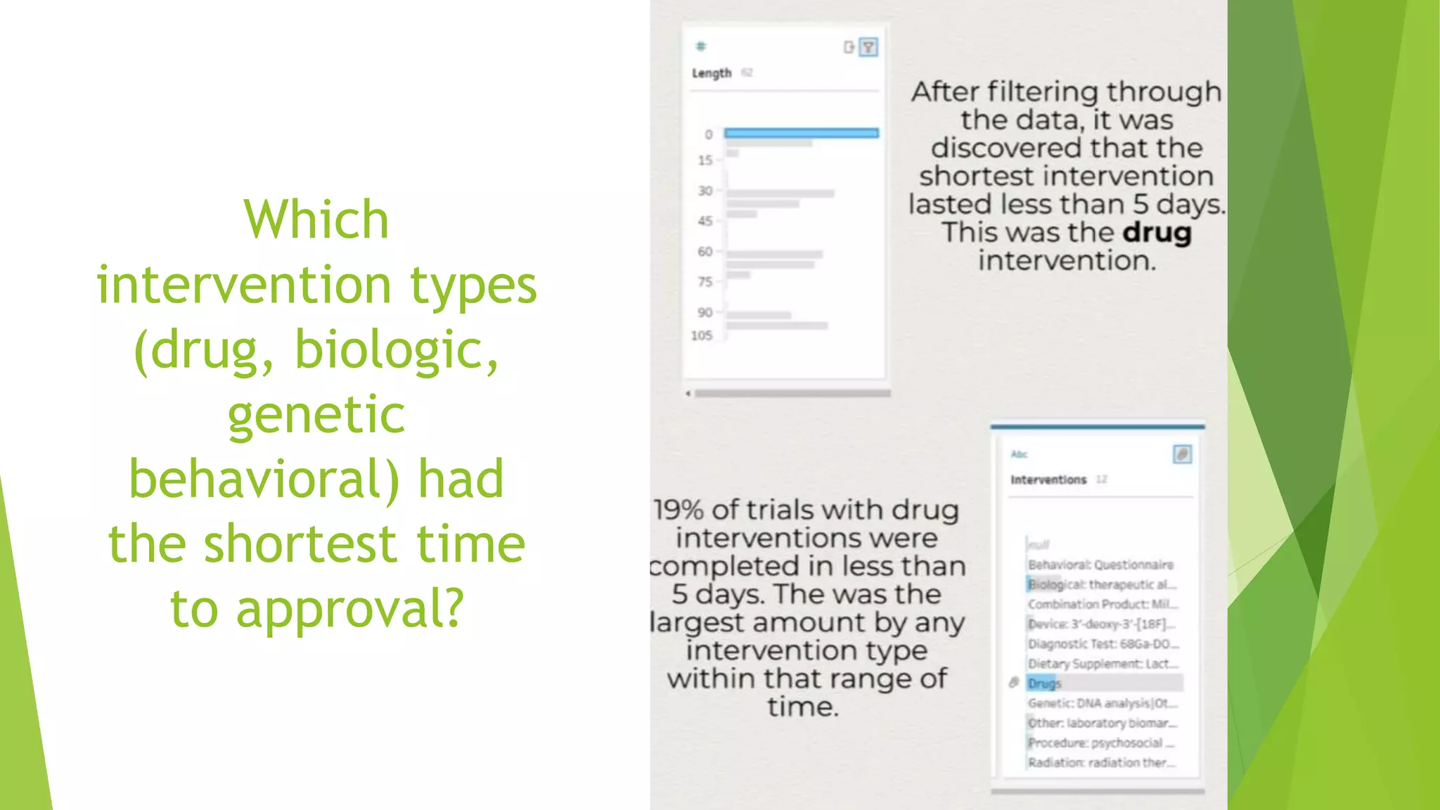 What Makes Rare Disease Clinical Trials Successful | PPT