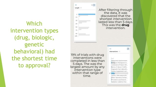What Makes Rare Disease Clinical Trials Successful | PPT