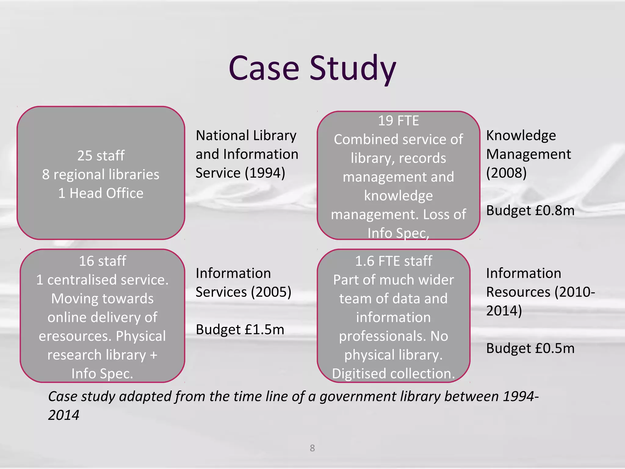 What makes special libraries special v2 | PPT