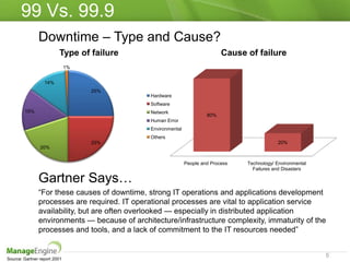 What makes the large enterprise network management, large | PPTX