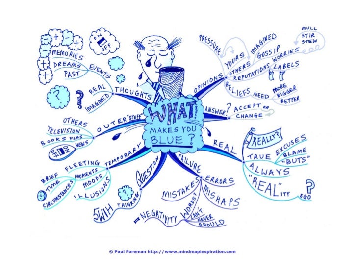 What makes you blue Mind Map
