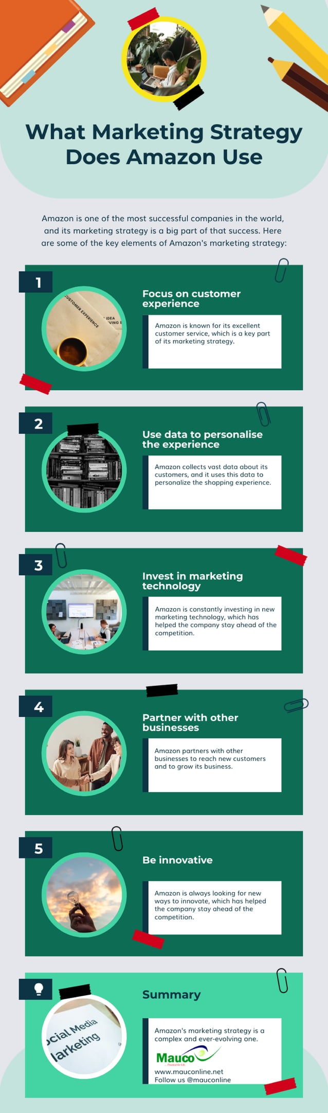 What Marketing Strategy Amazon Use? - Infographics by Mauco Enterprises ...