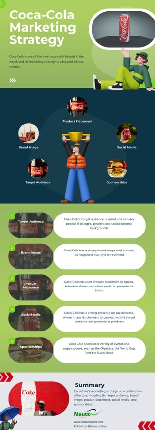 What Marketing Strategy Does Coca Cola Use.pdf