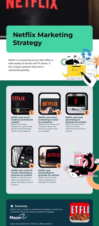 What Marketing Strategy Does Netflix Use.pdf