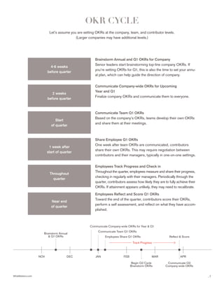 A typical OKR cycle.pdf