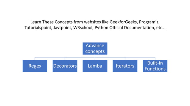 What next after learning python programming basics | PPT