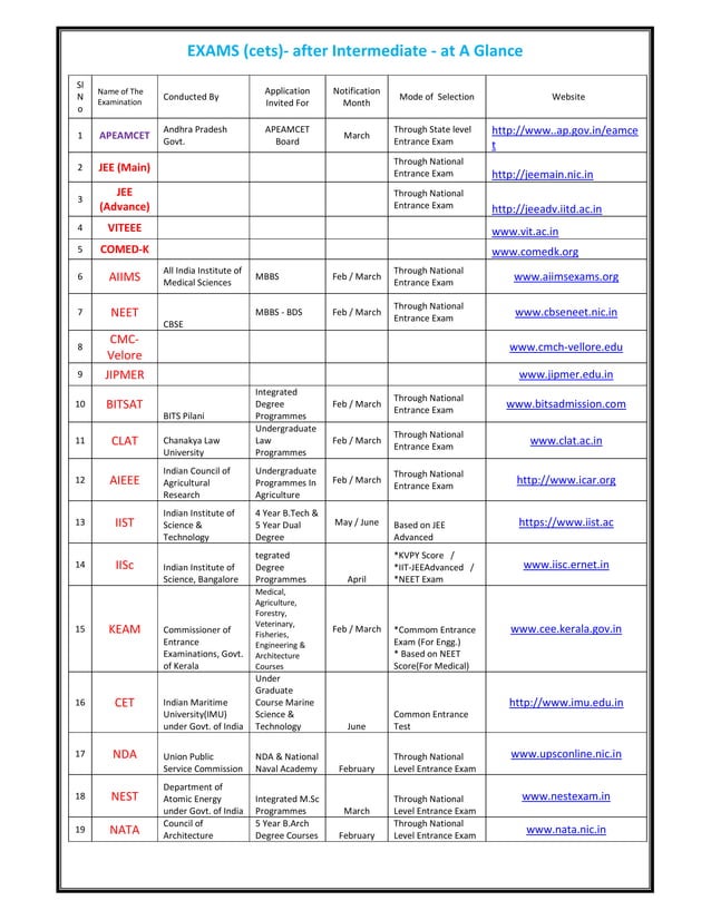 What Next after 10th and 12 th.pdf