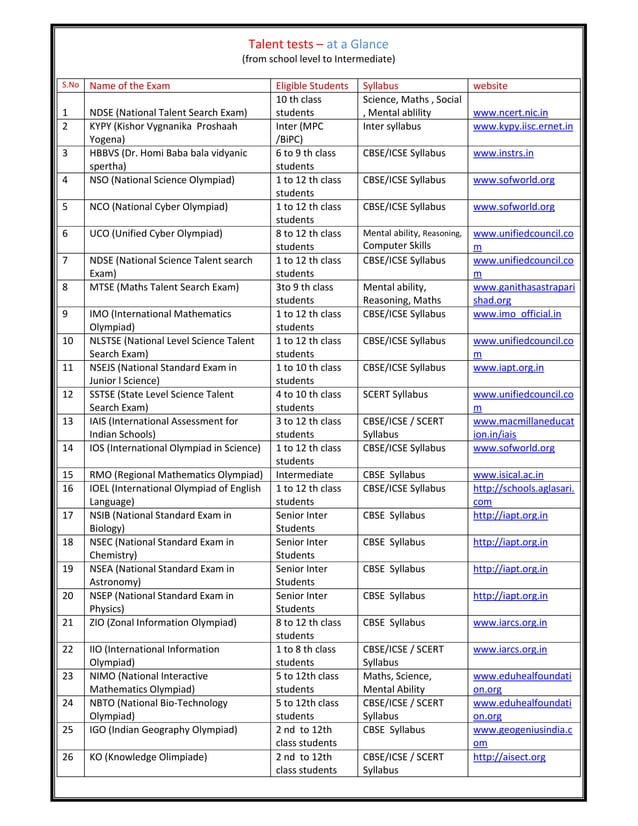What Next after 10th and 12 th.pdf