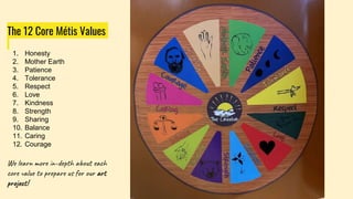 What Our Grade 3 Class Did in Social Studies!.pptx