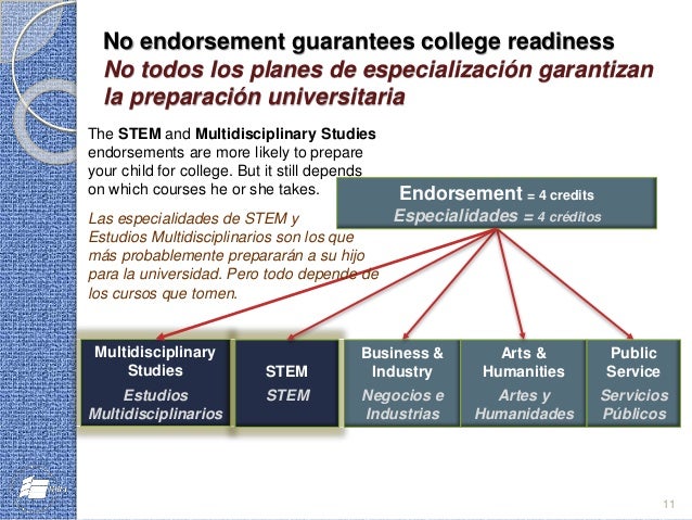 What Parents Need to Know about Texas Graduation Requirements by IDRA…