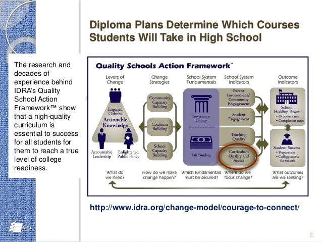 What Parents Need to Know about Texas Graduation Requirements by IDRA…