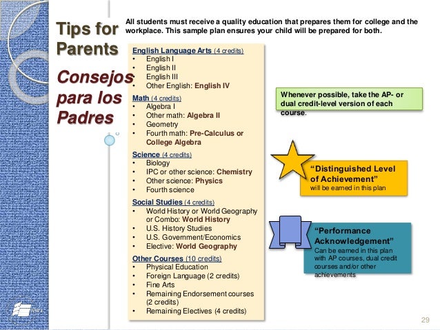 What Parents Need to Know about Texas Graduation Requirements by IDRA…