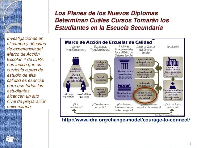 What Parents Need to Know about Texas Graduation Requirements by IDRA…