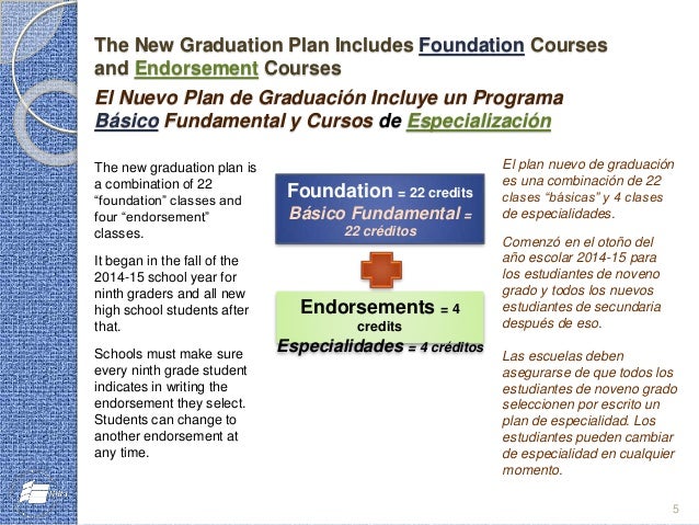 What Parents Need to Know about Texas Graduation Requirements by IDRA…