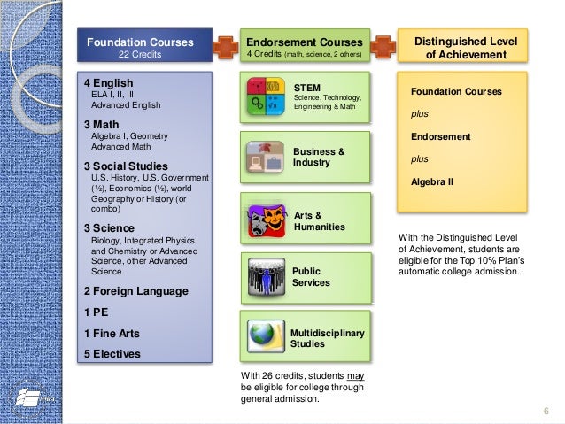 What Parents Need to Know about Texas Graduation Requirements by IDRA…