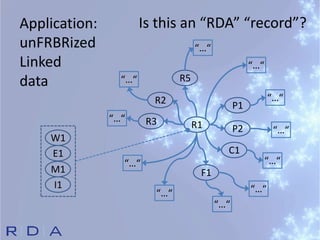 What is an RDA record? | PPTX