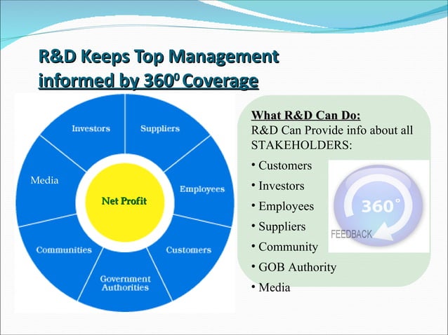 What R&D can do in banking | PPT