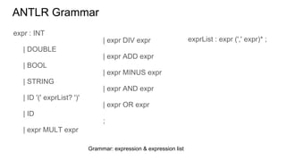 What Reika Taught us | PPT