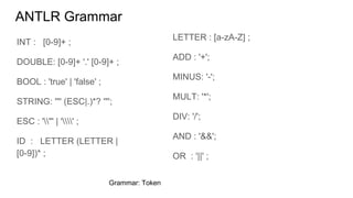 What Reika Taught us | PPT