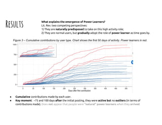 What role do “power learners” play in online learning communities? | PPT