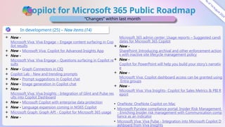 What's New in Copilot for Microsoft 365 August 2024 | PPT