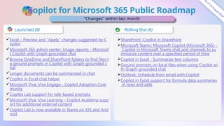 What's New in Copilot for Microsoft 365 August 2024 | PPT