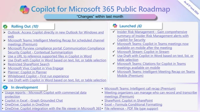 What's New in Copilot for Microsoft365 May 2024.pptx | Shareware and Freeware | Computer ...