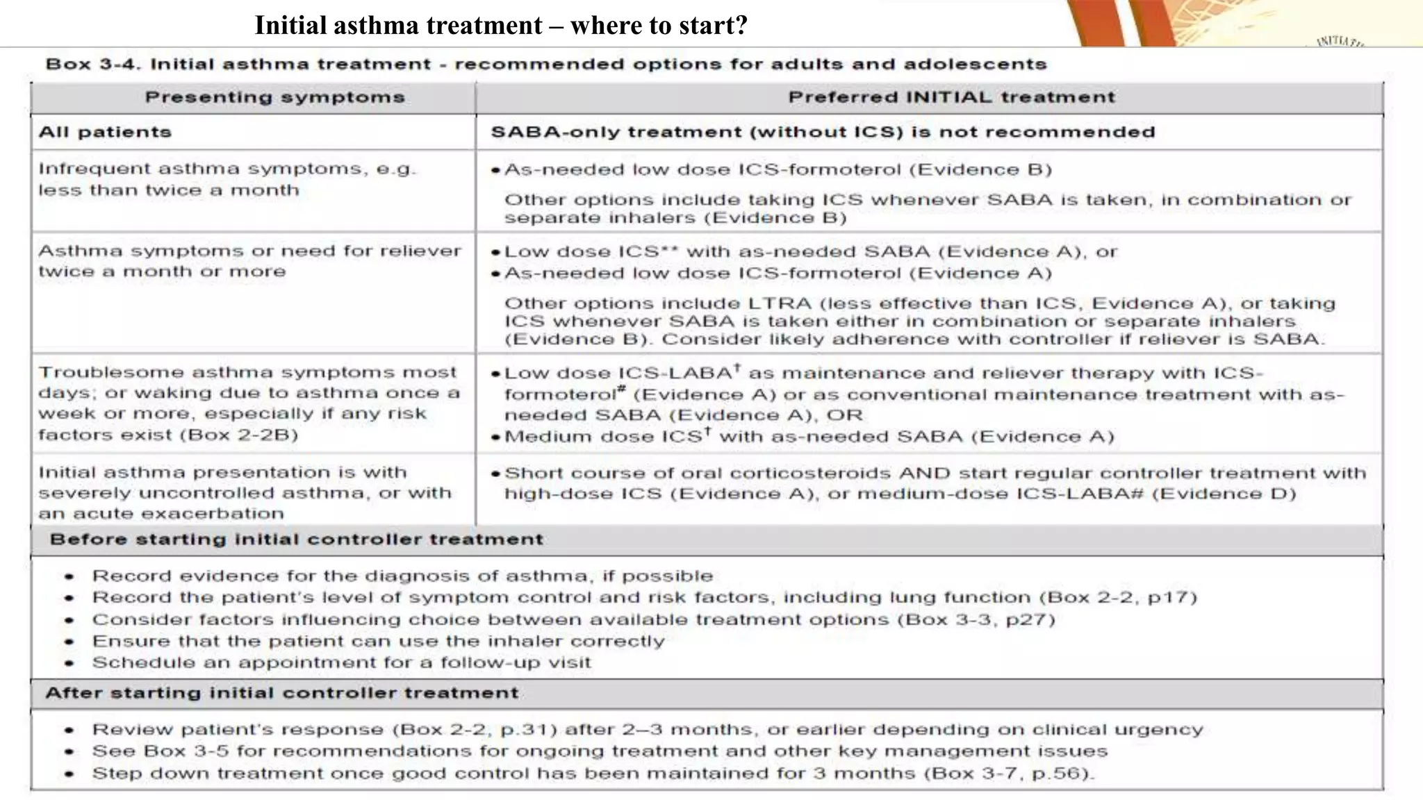 GINA 2020 Guidelines for Asthma | PPTX