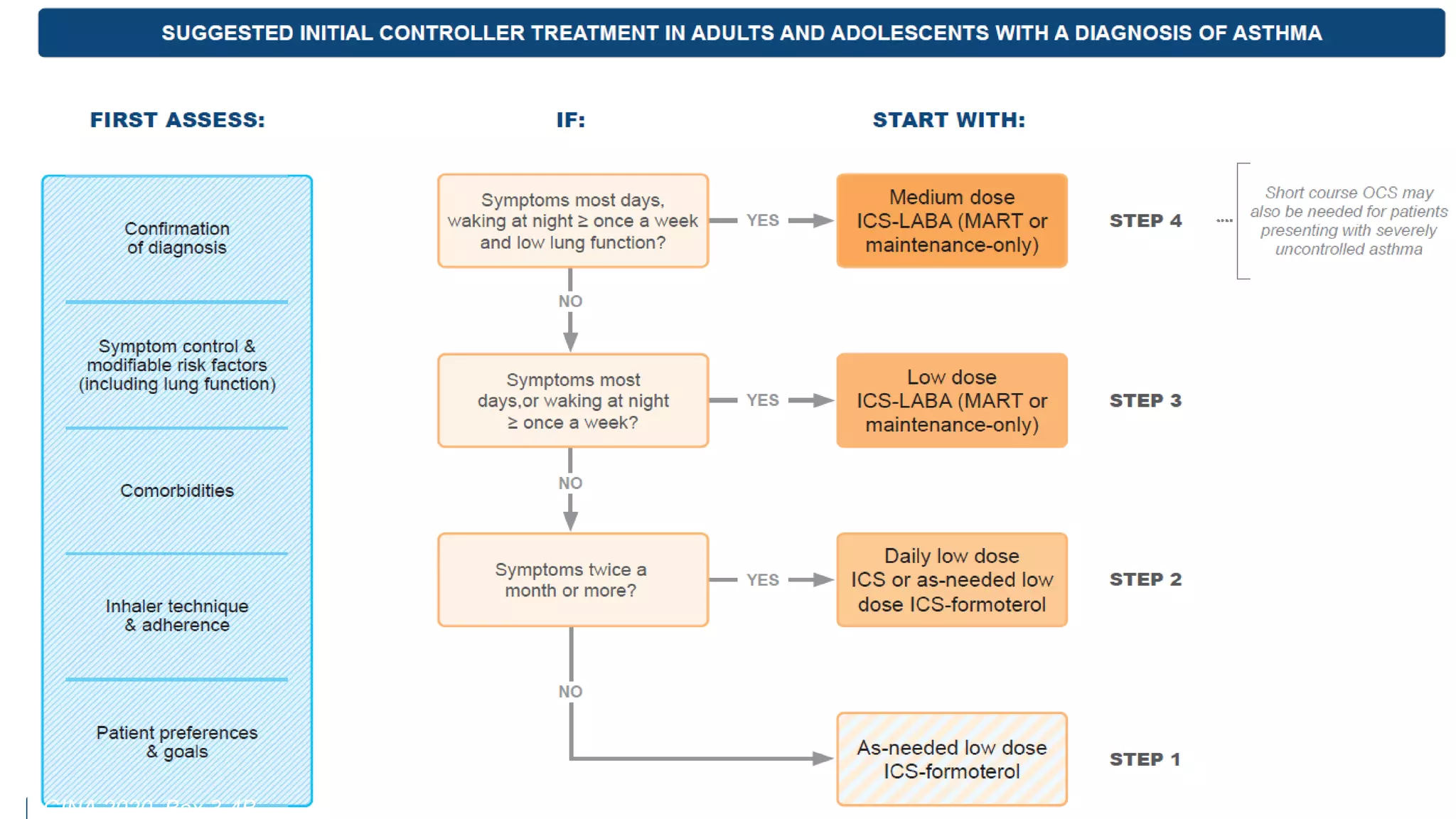 GINA 2020 Guidelines for Asthma | PPTX