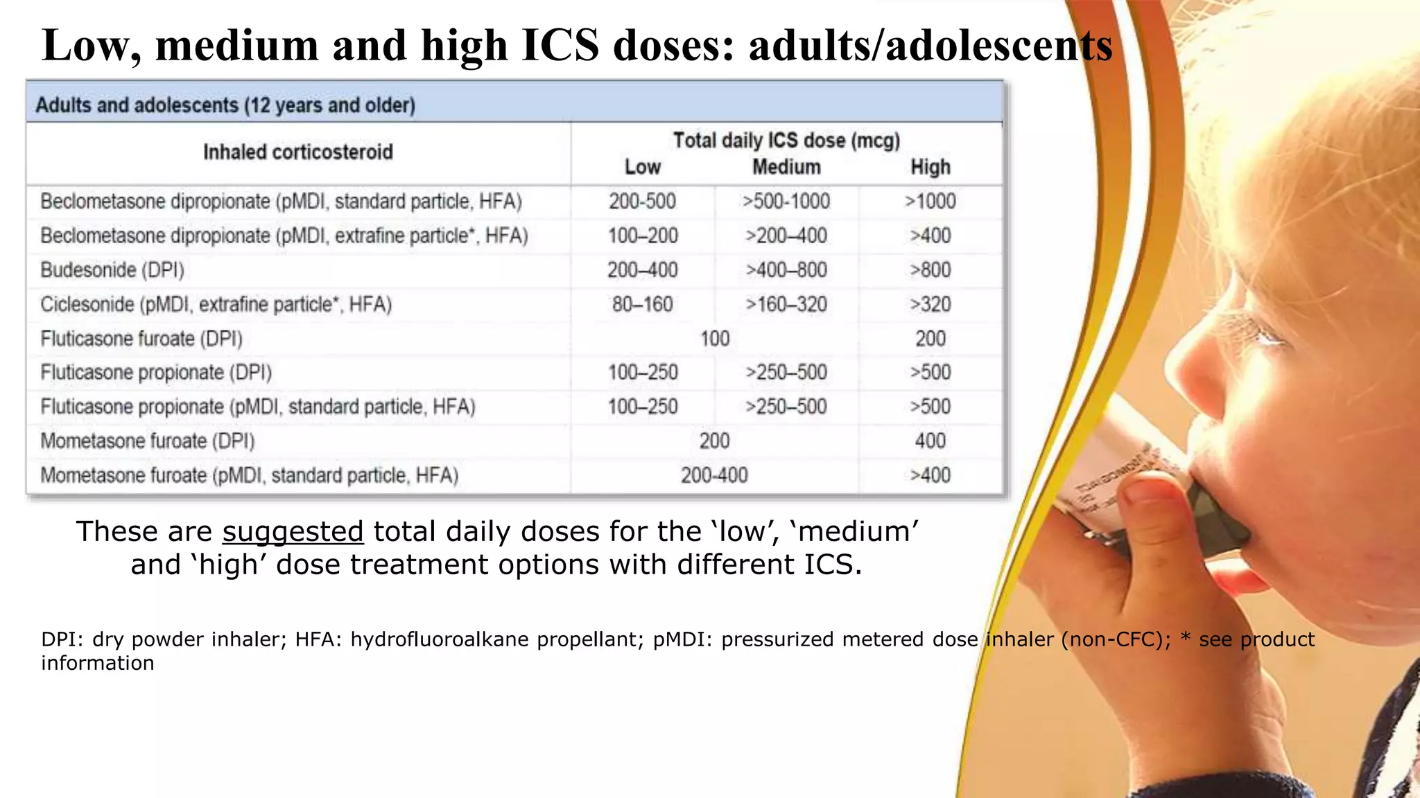 GINA 2020 Guidelines for Asthma | PPTX
