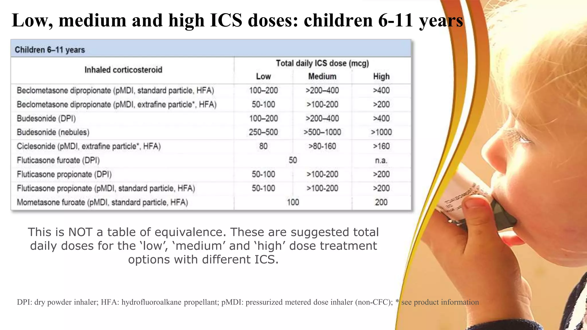 GINA 2020 Guidelines for Asthma | PPTX