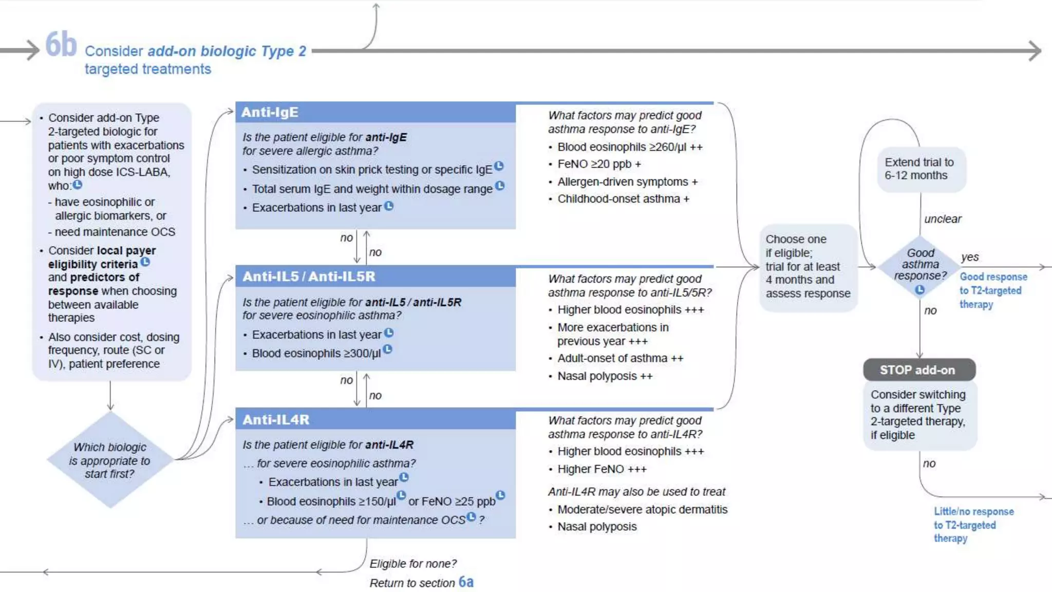 GINA 2020 Guidelines for Asthma | PPTX